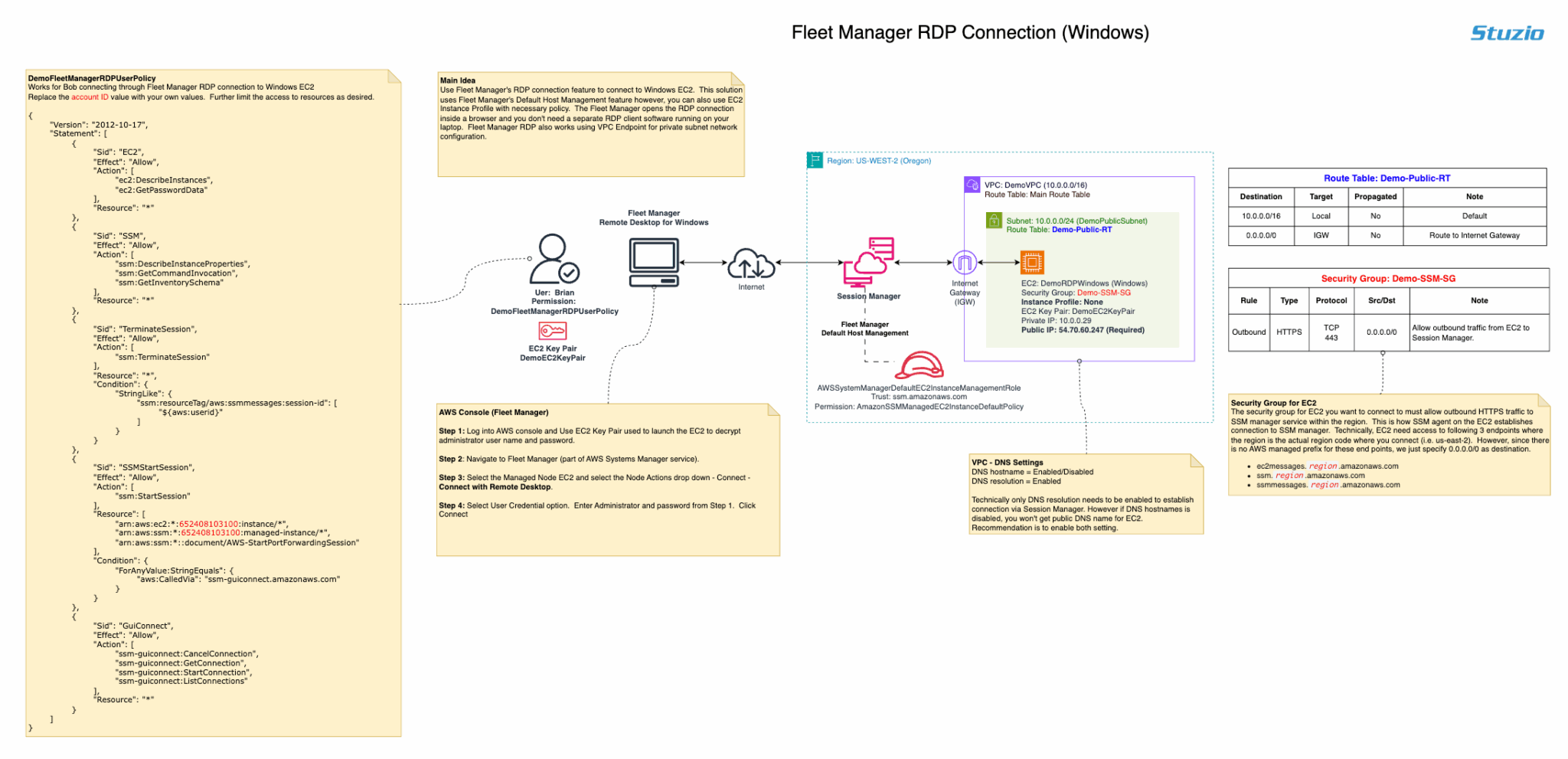 How do I connect to AWS EC2 using Fleet Manager – Stuzio